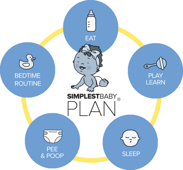 The Simplest Baby Plan - Simplest Baby