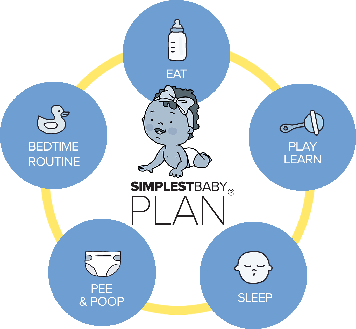 The Simplest Baby Plan - Simplest Baby